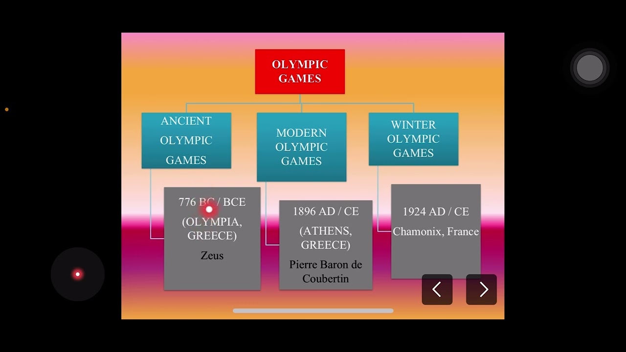 Olympic Games || Basic Introduction || PSTET 2 || Physical Education ...