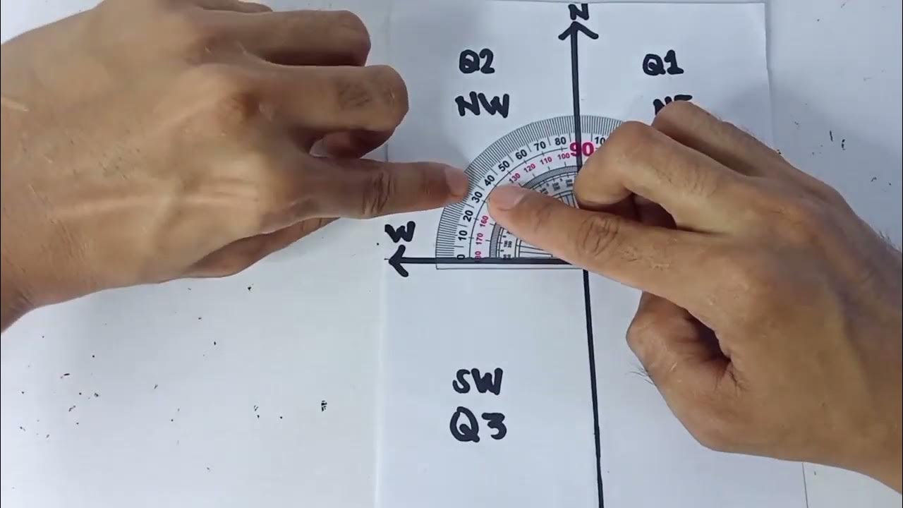Graphical Method -Vector Addition-(Basics of protractor and Frame of reference)|General Physics ...