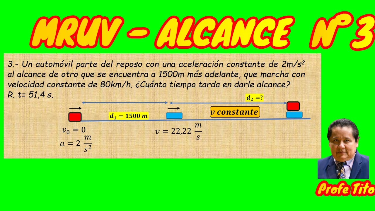 MRUV - MRU ALCANCE N°3 - YouTube