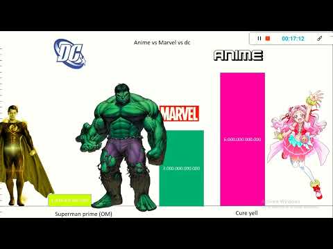 Marvel vs Dc vs Anime pt 2 - YouTube