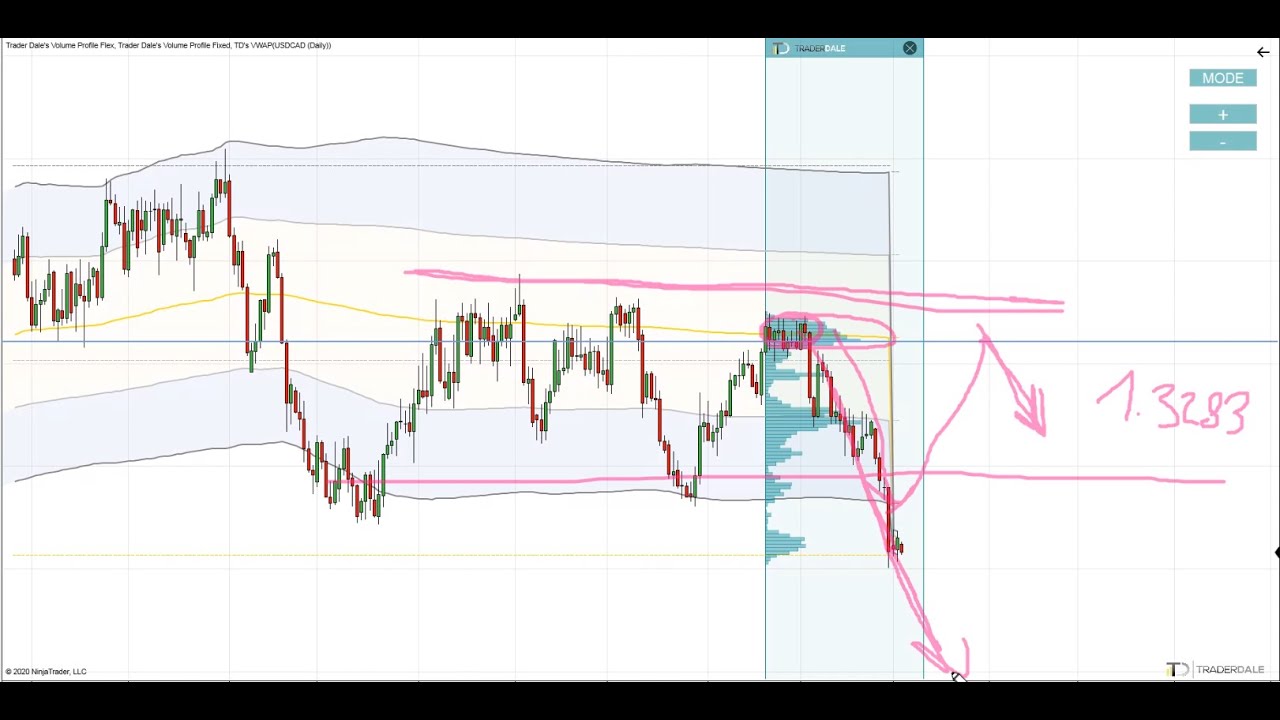 How To Swing Trade In a Price Channel - Weekly Trading Ideas 6.1.2020 ...