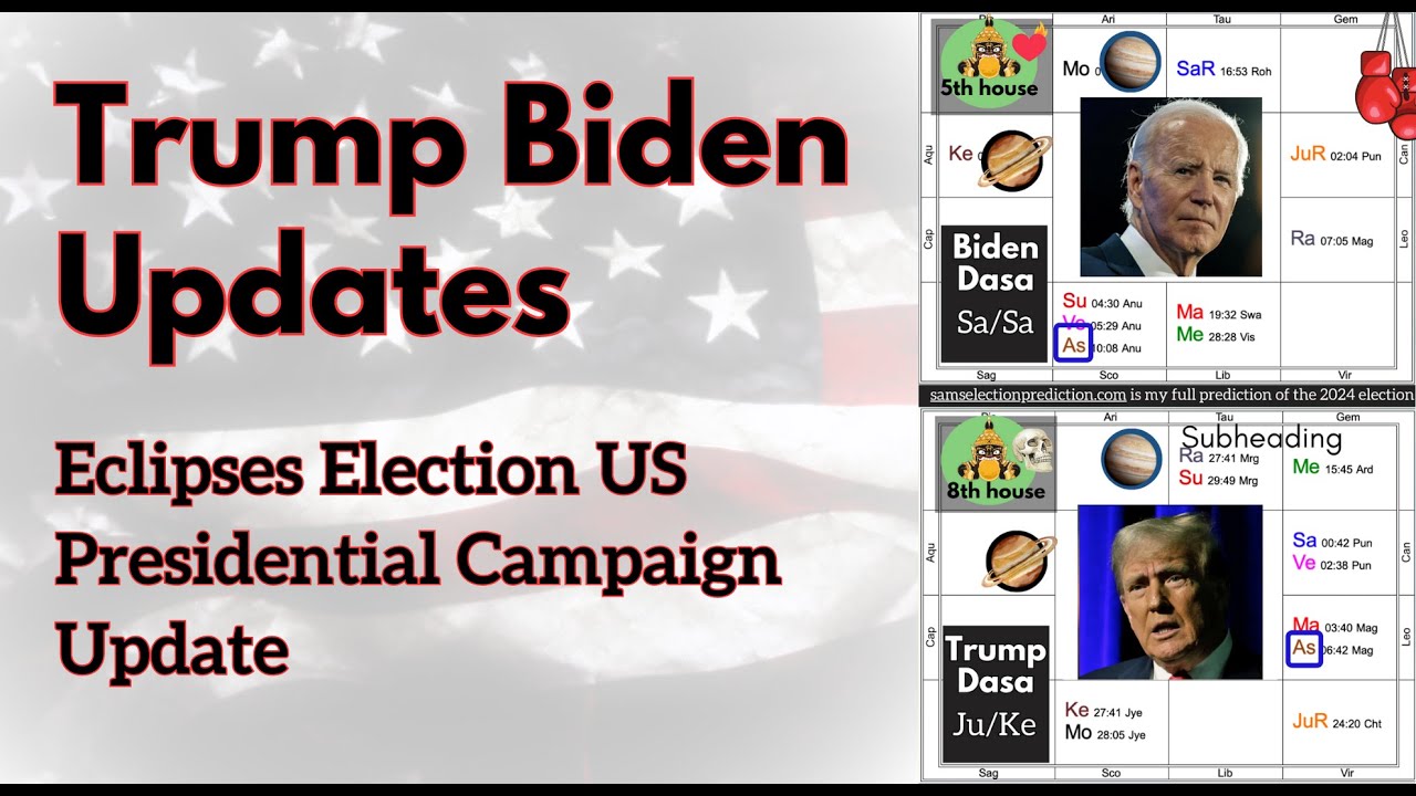 Trump Biden Updates Eclipses Election US Presidential Campaign Update ...