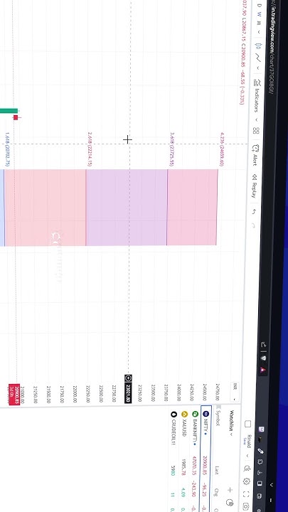 Fibonacci Extension Tool in Trading Tamil | Fibonacci Trading Strategy #fibonacci #tradingtamil ...