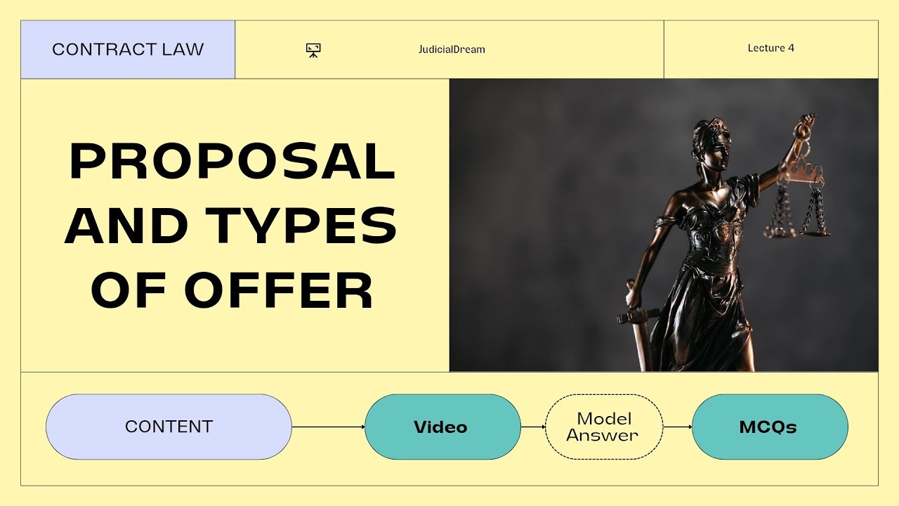 PROPOSAL AND TYPES OF OFFER | LECTURE - 4 - YouTube