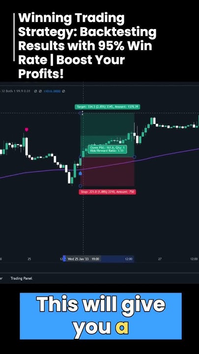 Winning Trading Strategy Backtesting Results with 95% Win Rate | Boost ...