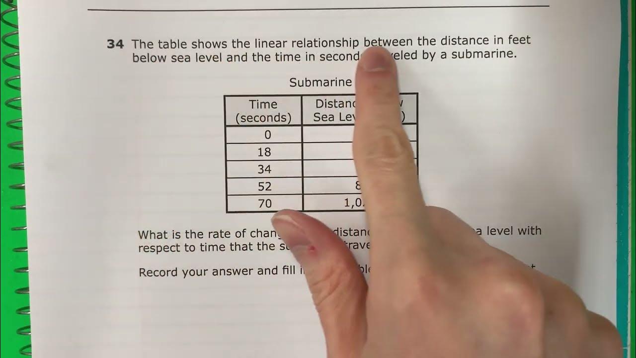 Algebra I STAAR 2022: Question 34: Rate of Change / Slope From a Table ...