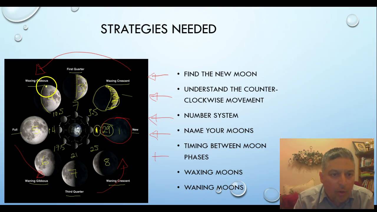 Phases of the moon. Testing strategies (part1) - YouTube