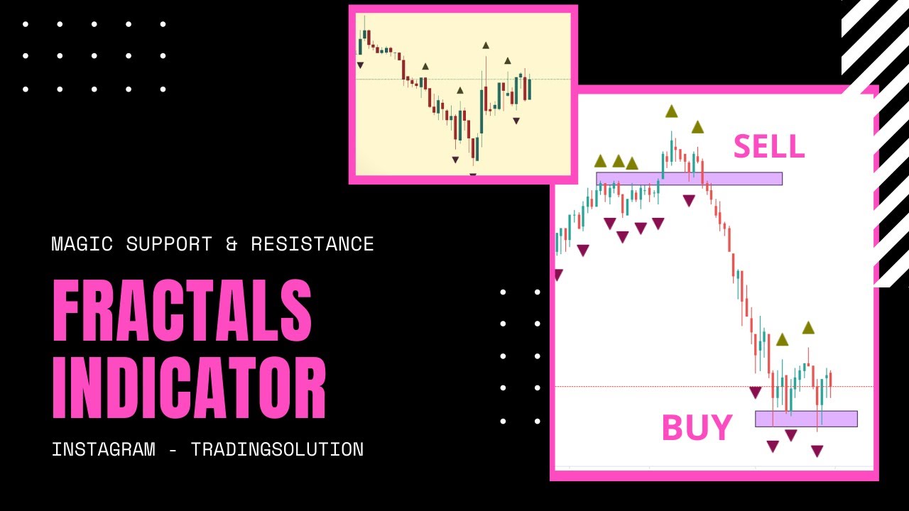 Multi beneficial Fractal trading | How to use Williams Fractal Strategy ...