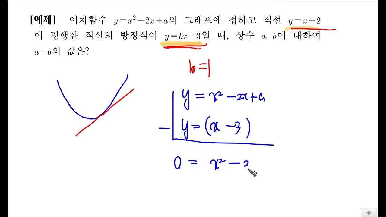 수학상 이차방정식과 이차함수 N5 이차함수의 그래프에 접하는 직선의 방정식 개념알기 Youtube
