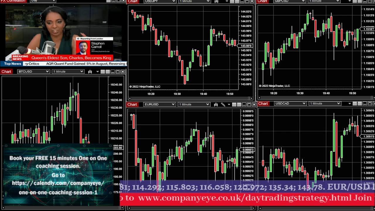 Trading Session for active day traders. - YouTube