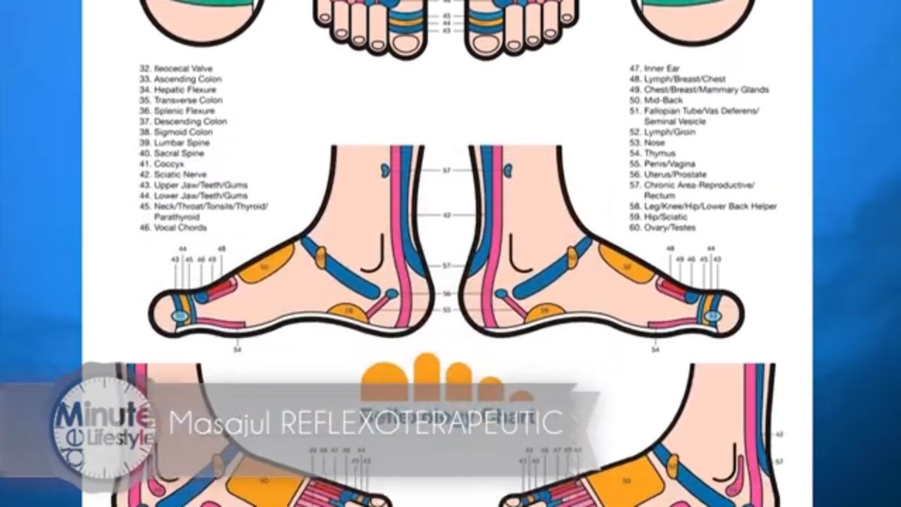 Masaj de Relaxare și Reflexoterapie - YouTube