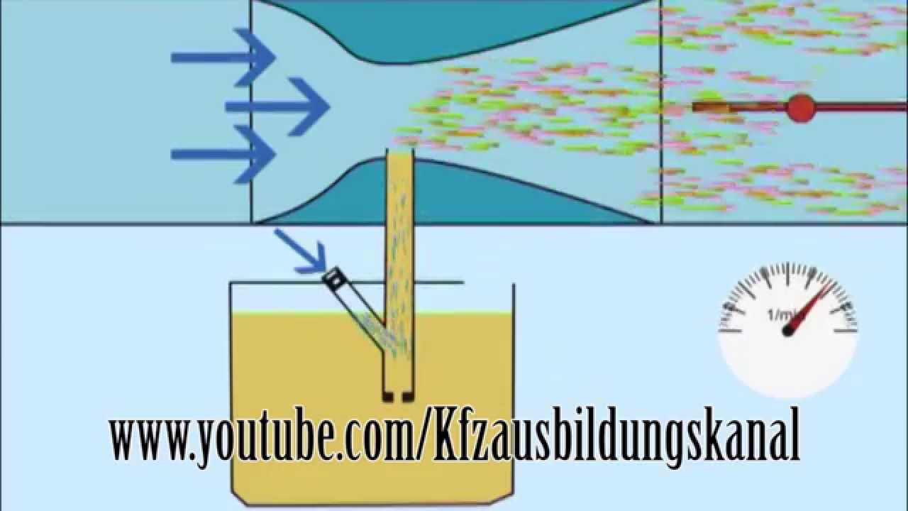 Vergaser Hauptdüsensystem Animation карбюратор - YouTube