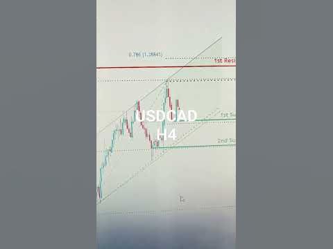 USDCAD 16 OCT Monday 2023: Intraday Technical Setup By American Forex forecast,H4,Daily Analysis ...