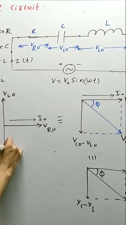 L-C-R circuit - YouTube