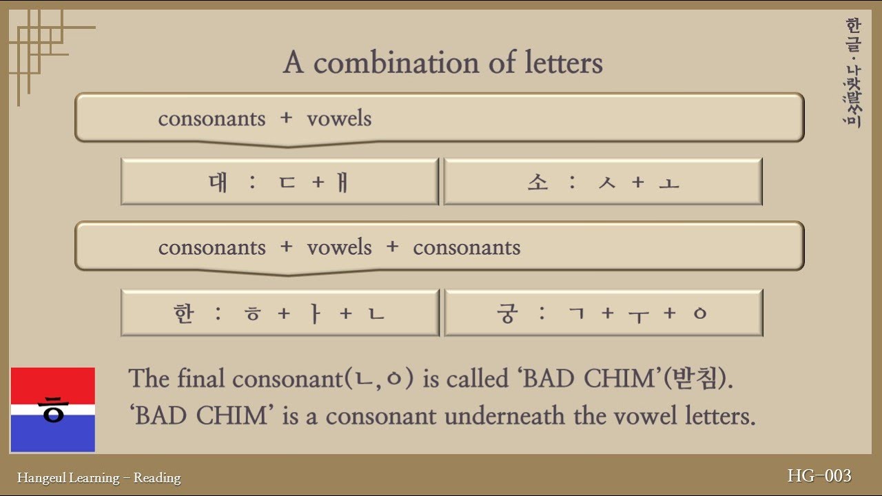 003 / Hangul Letters Combinations & Order of Reading Hangul (1 ...
