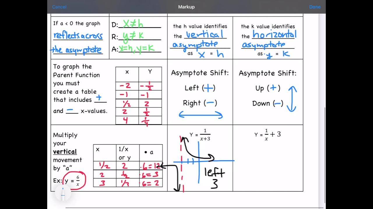 Vertex Form of Rational Equations - YouTube