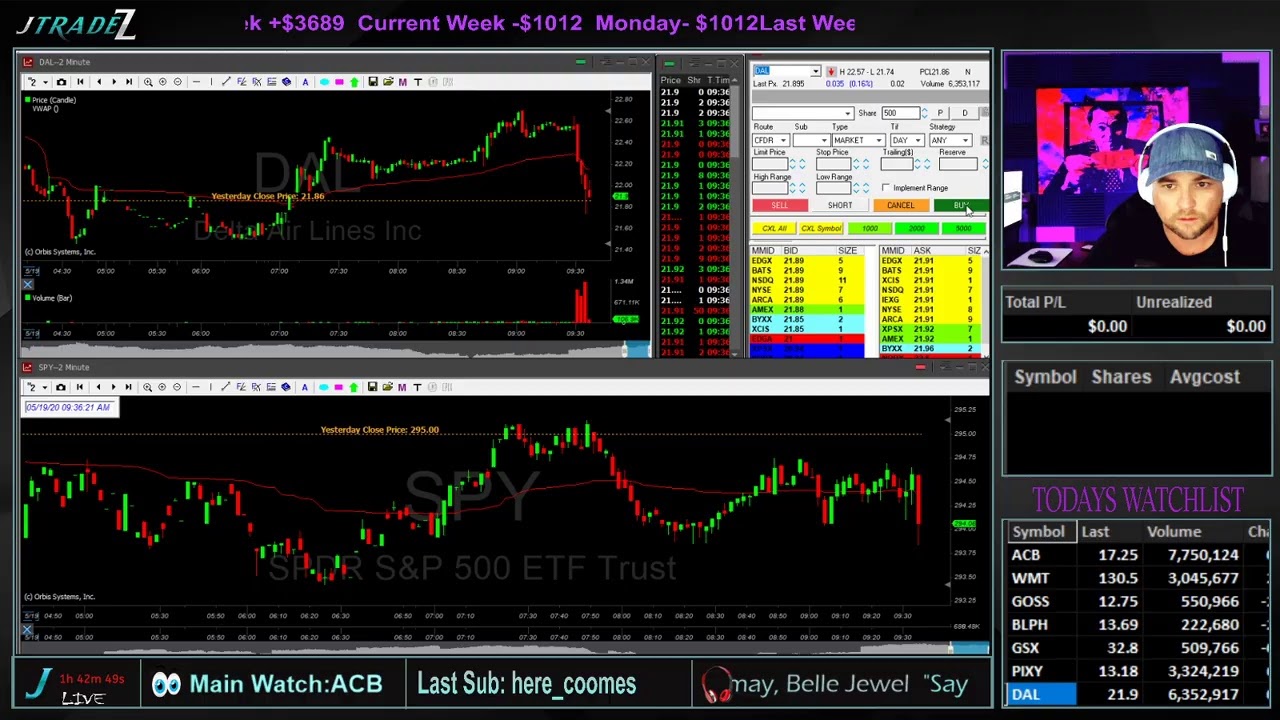 How to Find Stocks in Play for FREE- No Scanners Needed! - YouTube