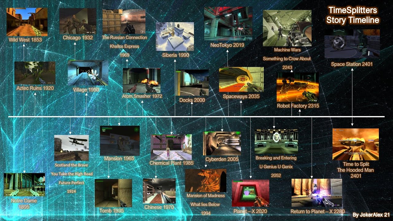 TimeSplitters Story Timeline - YouTube