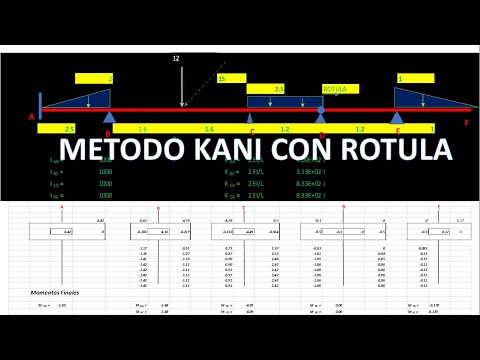 METODO KANI GASPAR,TOTURIAL (ANALISIS ESTRUCTURAL PLANTILLA EXEL) ( 1/3 ...
