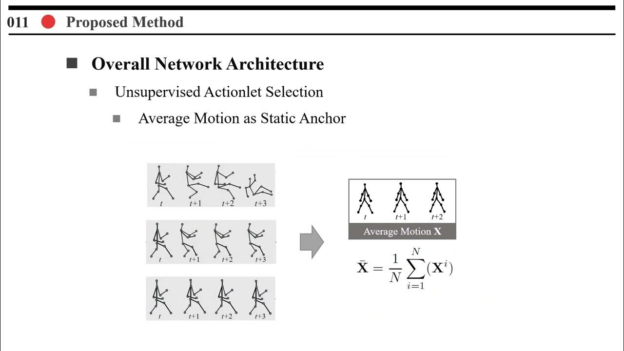 [CVPR23] Actionlet-Dependent Contrastive Learning for Unsupervised Skeleton-Based Action ...