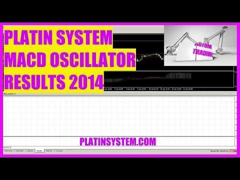 ALGORITHMIC TRADING ★ PLATIN SYSTEM ★ MACD OSCILLATOR ★ RESULTS FOR EURUSD 2014 - YouTube