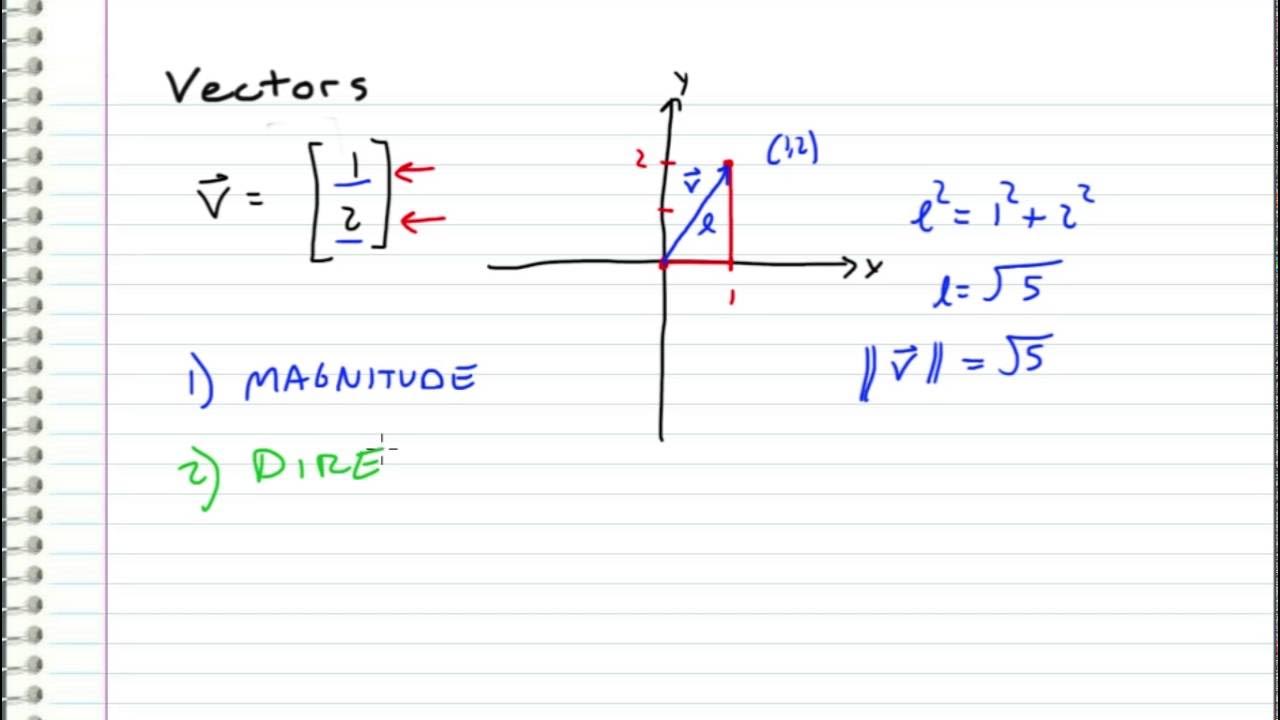 Linear Algebra - 1 - Intro to Vectors - YouTube