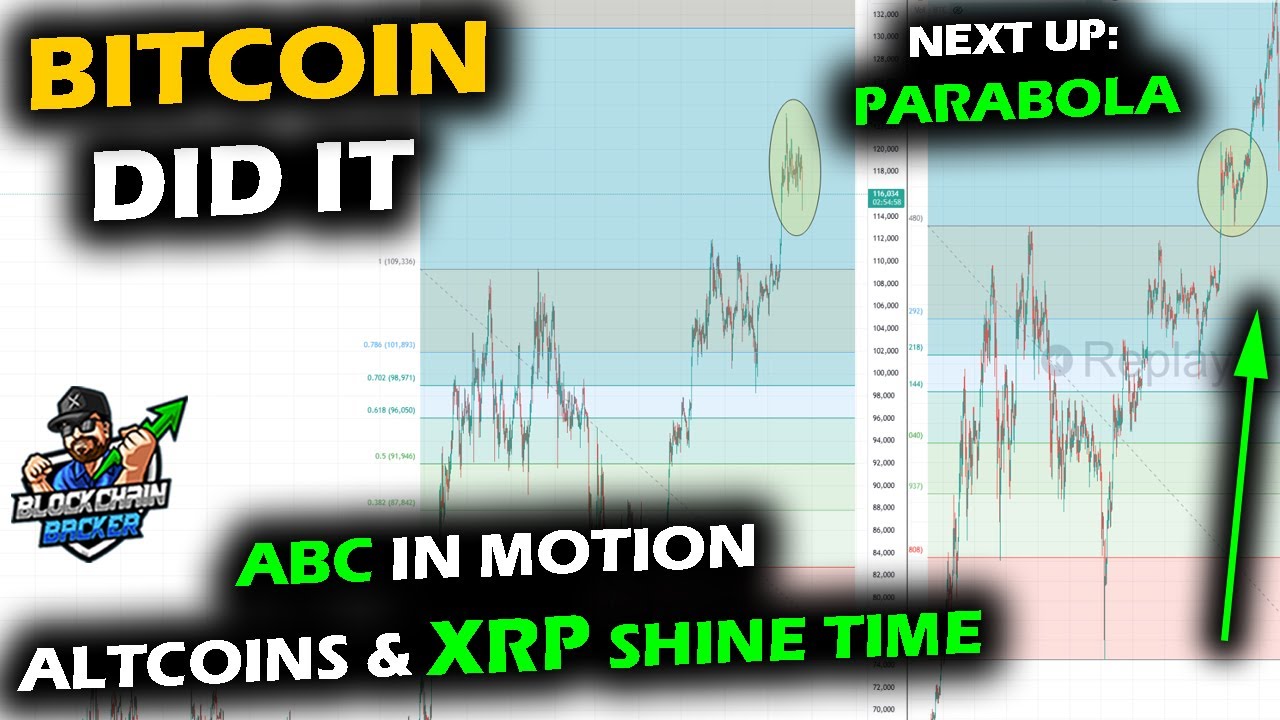 FINALLY Bitcoin's Back Test in Motion, Parabola Building Phase, XRP and ...