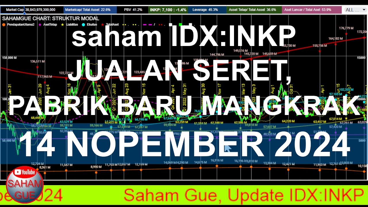 Analisa Saham INKP 14 Nopember 2024 - YouTube