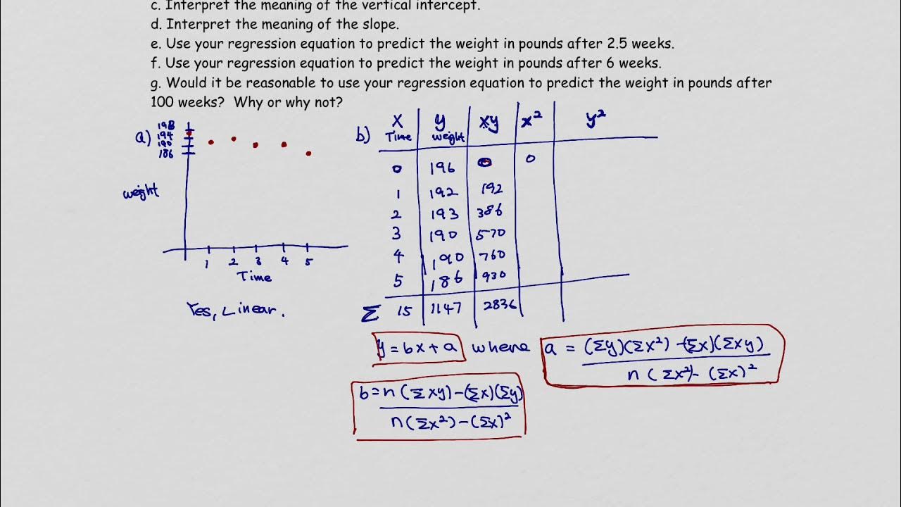 Math120_Ch5.1 Linear Regression - YouTube