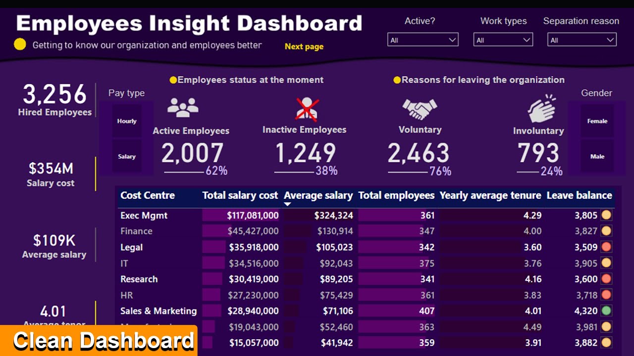 Microsoft Power Bi Report And Dashboard Best Practices To Create Interactive Dashboard Youtube