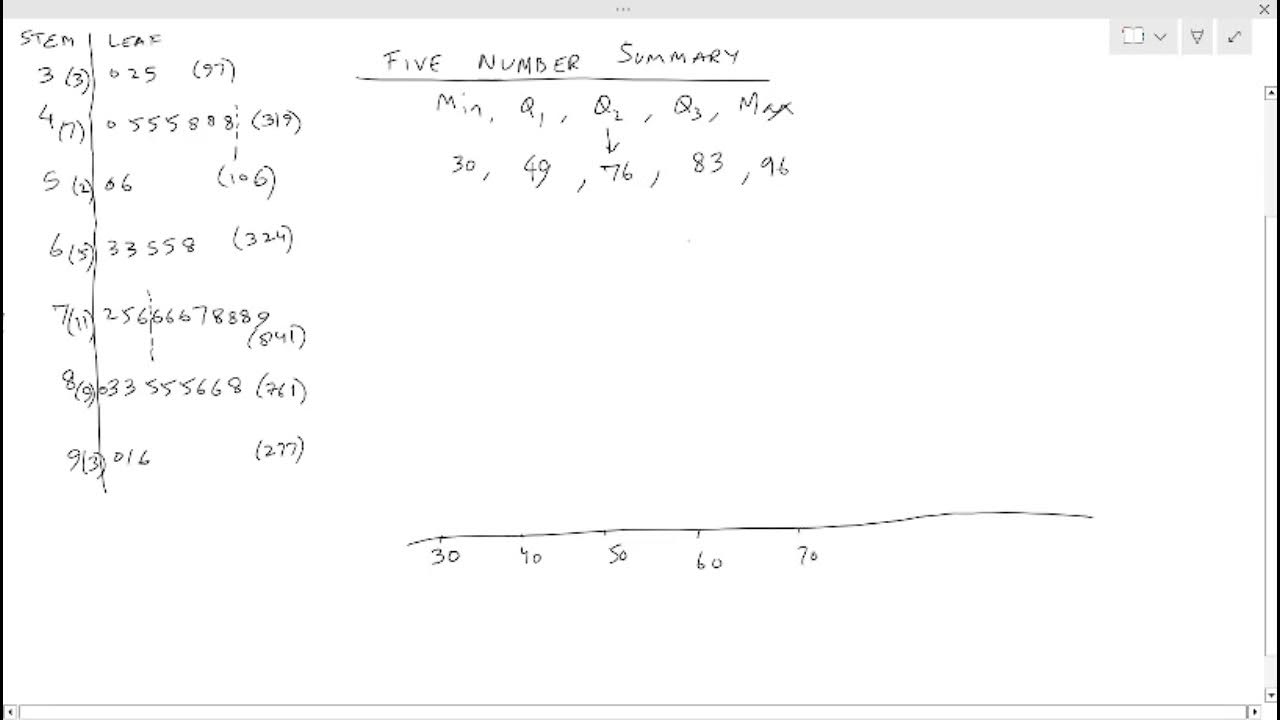 Five Number Summary & Box Plot - YouTube