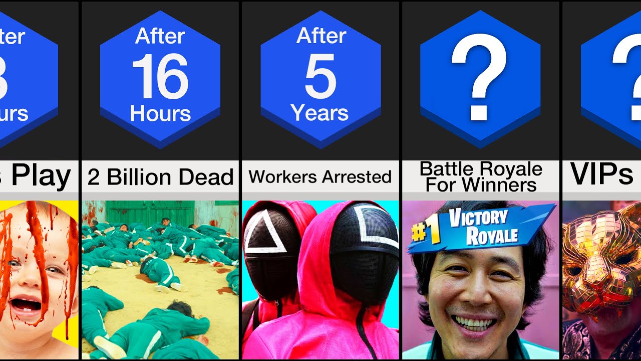 Timeline: If All Humans Had To Play Squid Game - YouTube