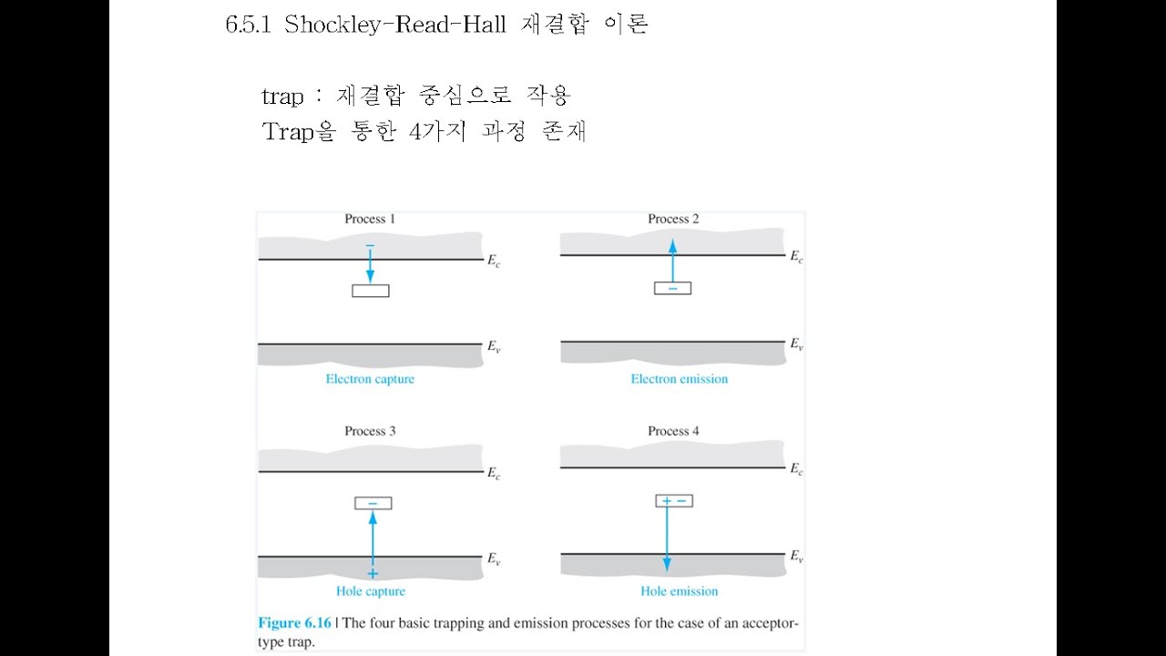 반도체 공학 6-5 Shockley-Read-Hall 재결합이론 - YouTube