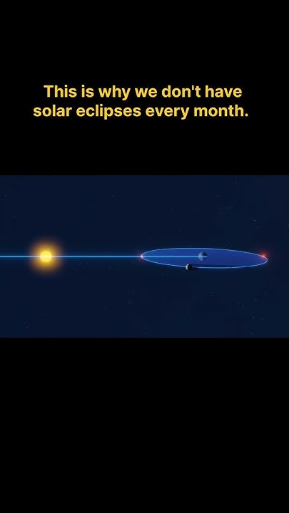 Why Don’t We Have a Solar Eclipse Every Month| Eclipse EXPLAINED ...