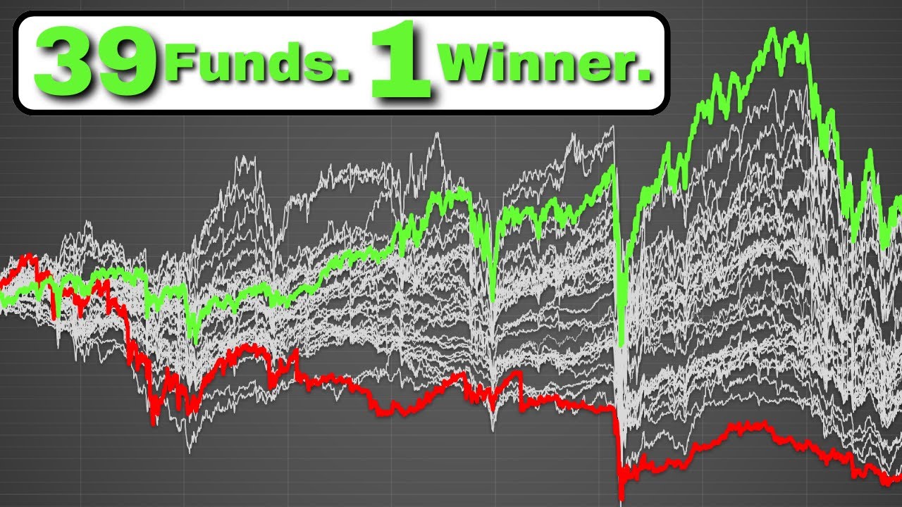 I Tested the Top 39 Closed End Funds. MASSIVE Cash Flow! - YouTube