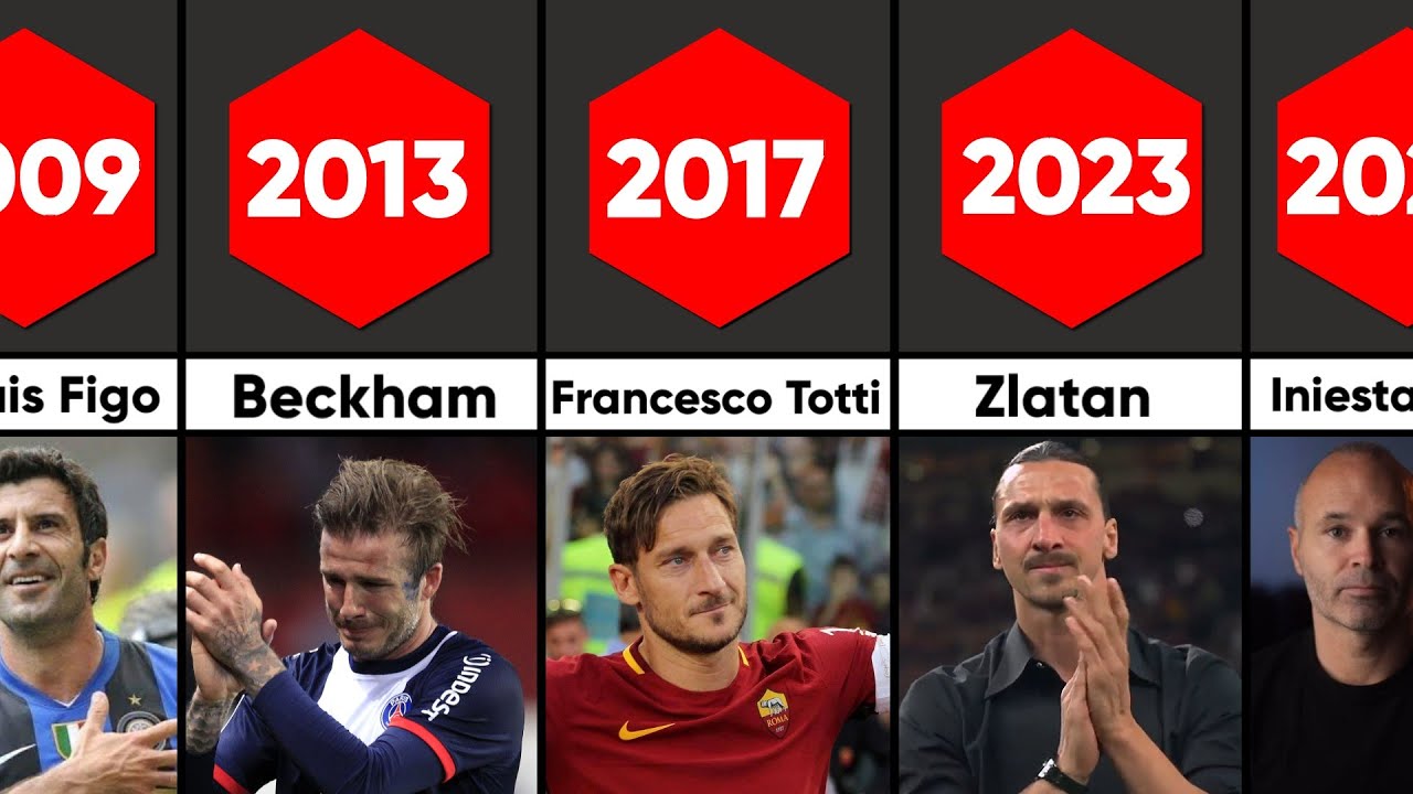 Timeline : Footballers retirement 🥺💔 (1947 to 2024 ) - YouTube