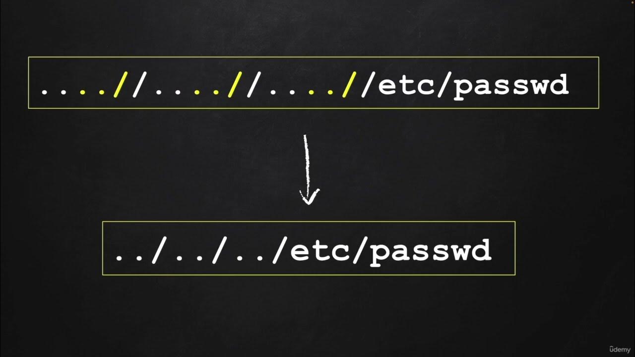 21 Bypassing Hardcoded Paths Demystified - YouTube
