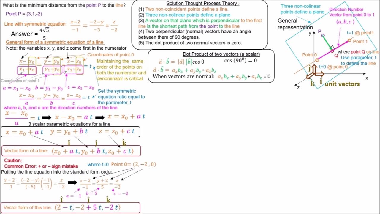 Closest Distance Between a 3D Line and a Point - YouTube