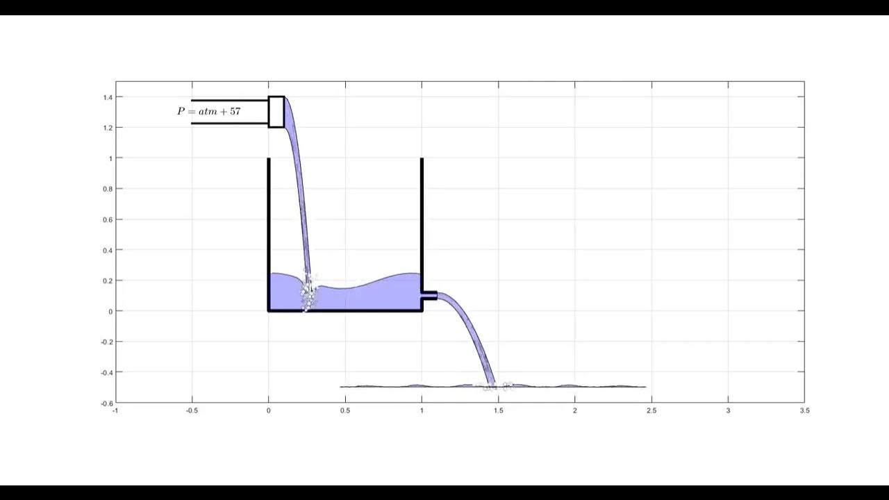 Water Tank model in MATLAB - YouTube