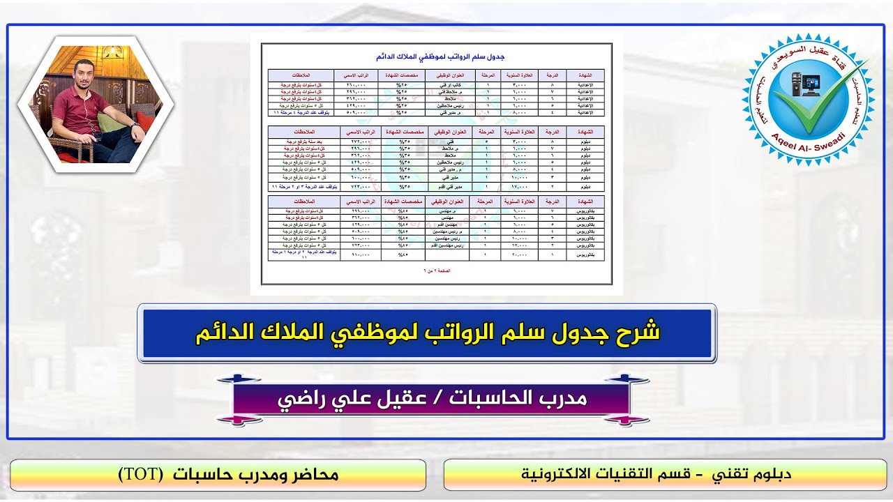 شرح التدرج الوظيفي للموظفين على الملاك الدائم Youtube