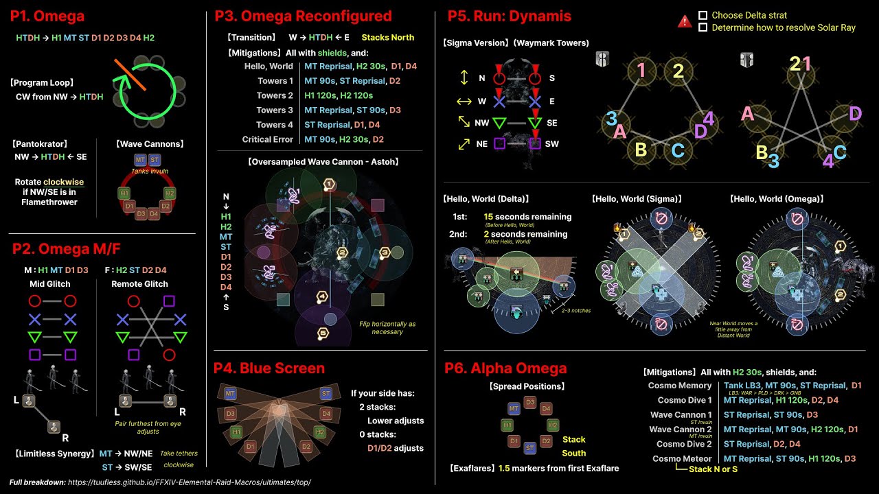 FFXIV | The Omega Protocol (TOP) WAR | MT POV Elemental - YouTube