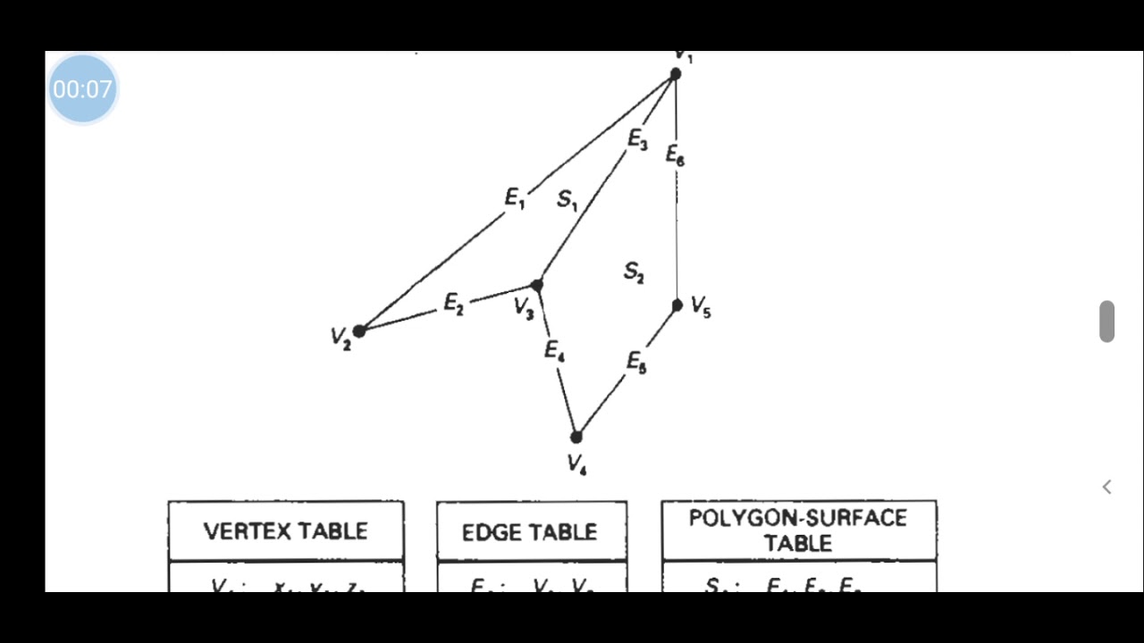 Module 4: three dimensional object representation part-2 - YouTube