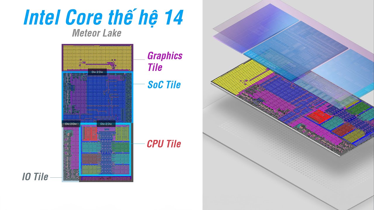 Giải thích Intel Core Ultra: khi Intel ráp chip như chơi Lego, có bạn ...