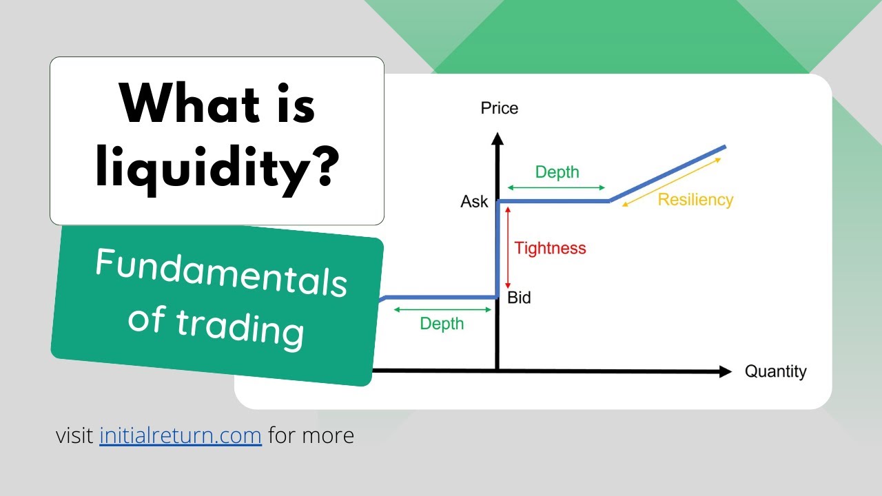What is liquidity? / Fundamentals of trading / Episode 6 - YouTube