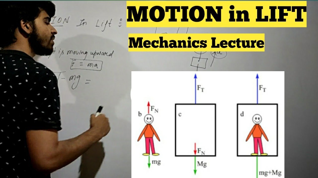 Motion under lift /motion in lift /Laws of motion/mechanics/class11th ...