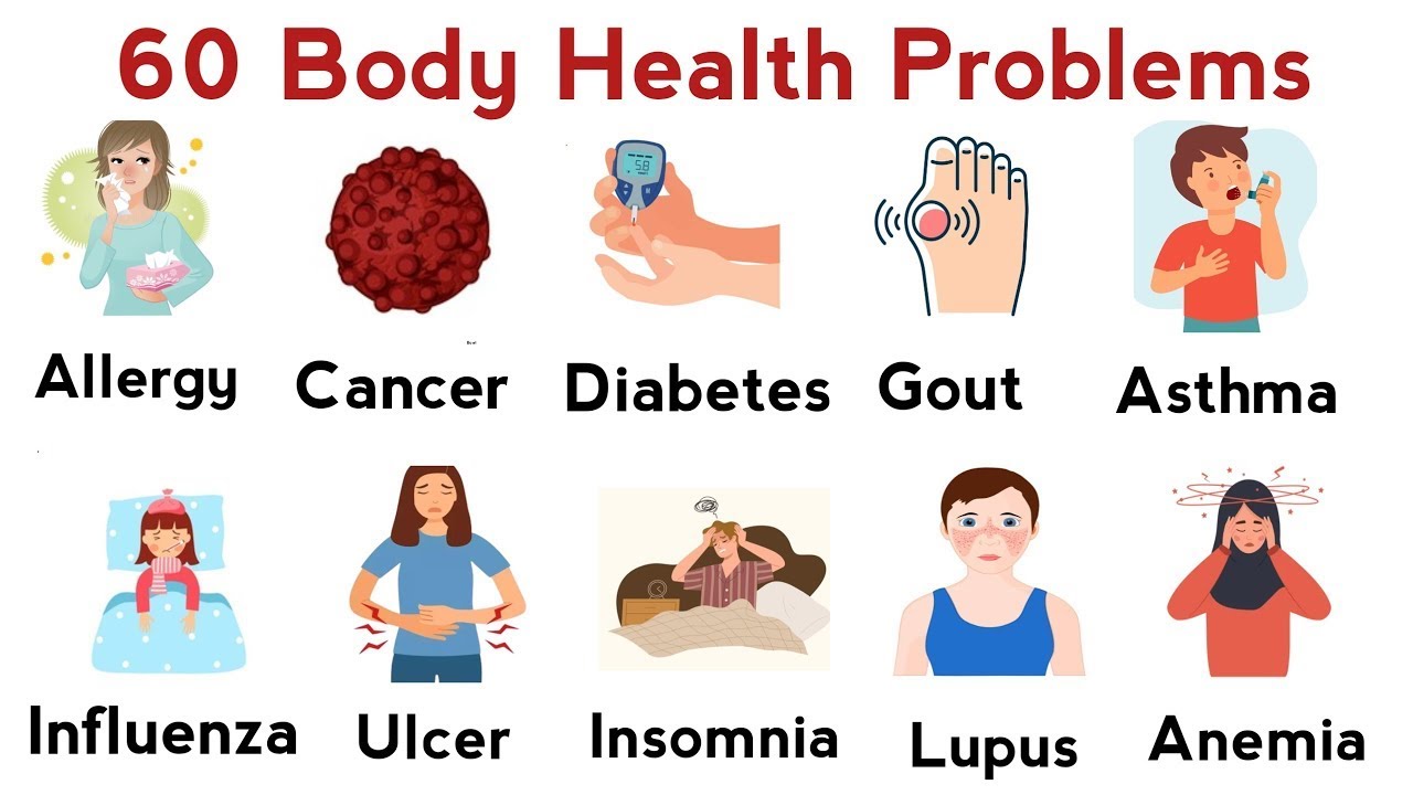 60 Body Health Problems In Engilsh | Illness Body Pain Vocabulary ...