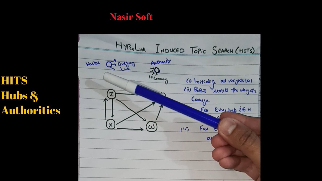 Step By Step Explain Hits Algorithm With Example Hubsand Authorities Hyperlink Induced Topic