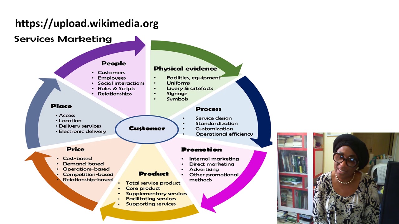 Module 4 Unit 2: Marketing Mix - YouTube