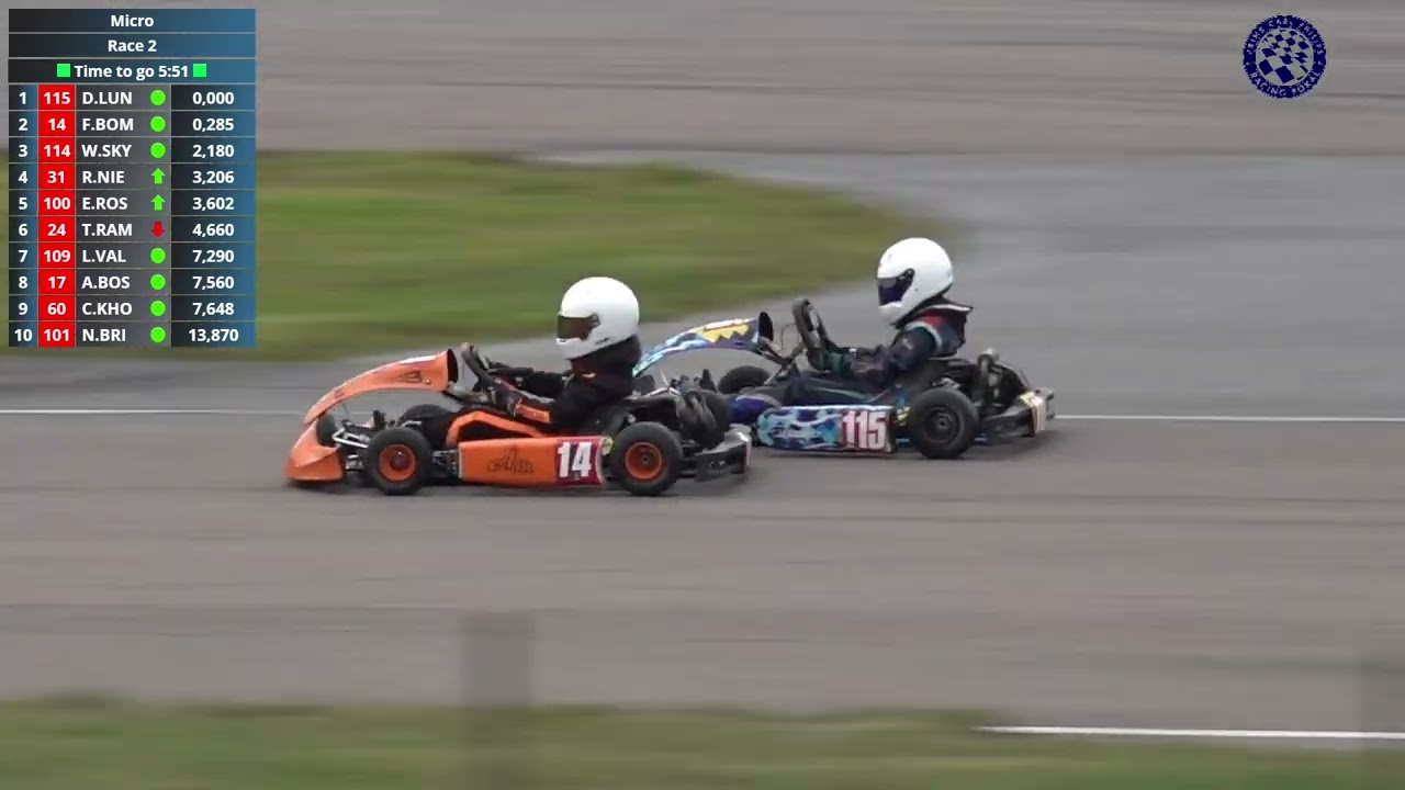 Micro Race 2 Prins Carl Philips Racing Prins Pokal 2022 - YouTube