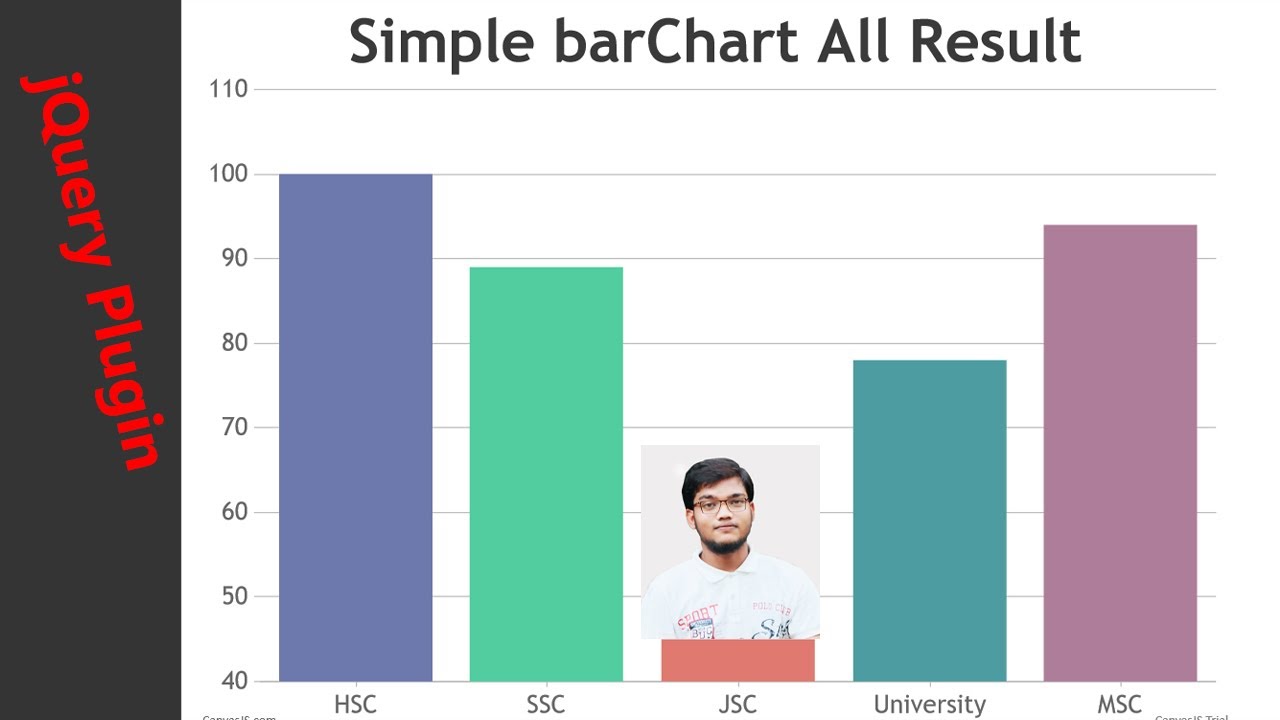 Bar Chart Using Plugin Jquery Chart Animated Bar Chart Using Html 8172